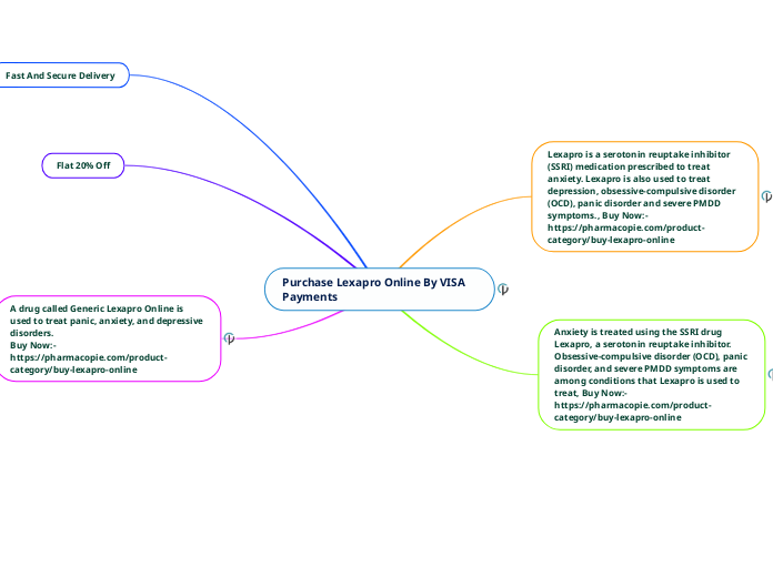 Purchase Lexapro Online By VISA Payments - Mind Map